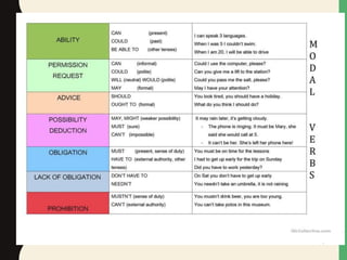Modal verbs.pptx
