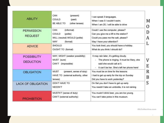 Modal verbs.pptx