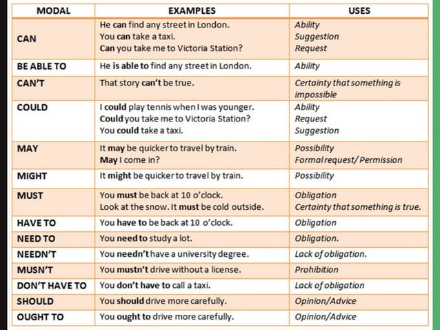 Modal verbs.pptx