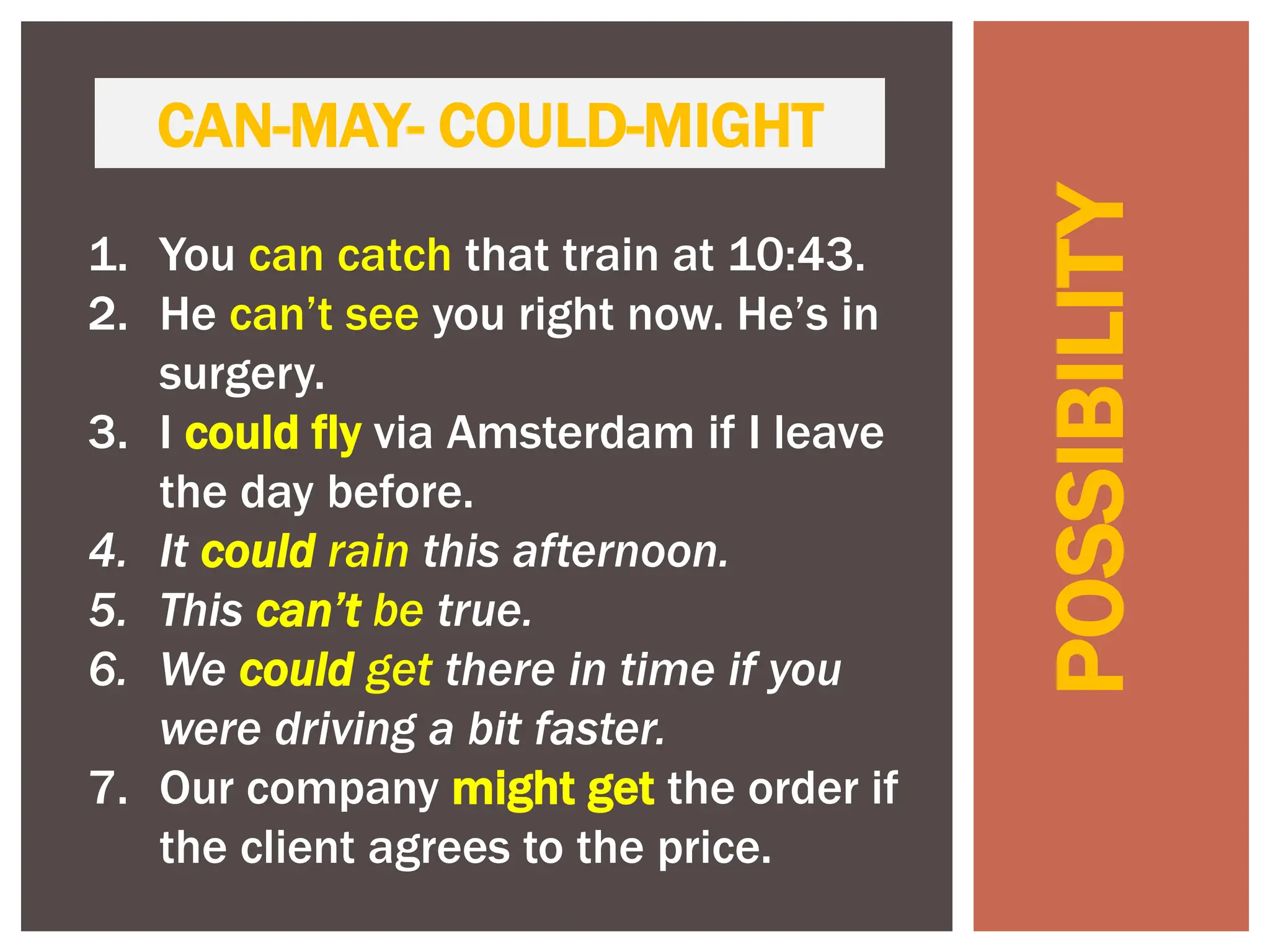 Modal Verbs (with Sample Sentences).pptx | Travel Preparation and ...