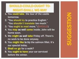 Modal Verbs (with Sample Sentences).pptx