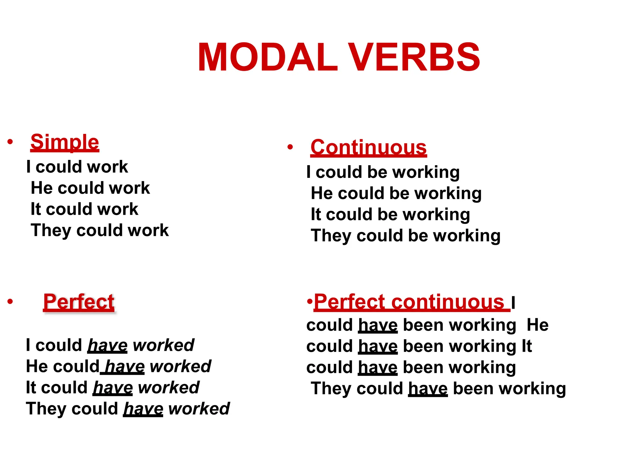 MODAL VERBS.pptx