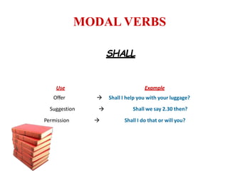 MODAL VERBS.pptx
