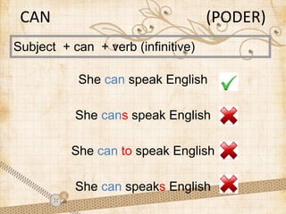 Modal verbs explanation 4 eso modal perfects | PPT