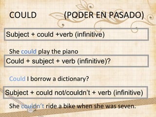Modal verbs explanation 4 eso modal perfects | PPT