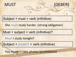 Modal verbs explanation 4 eso modal perfects | PPT