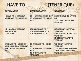 Modal verbs explanation 4 eso modal perfects | PDF