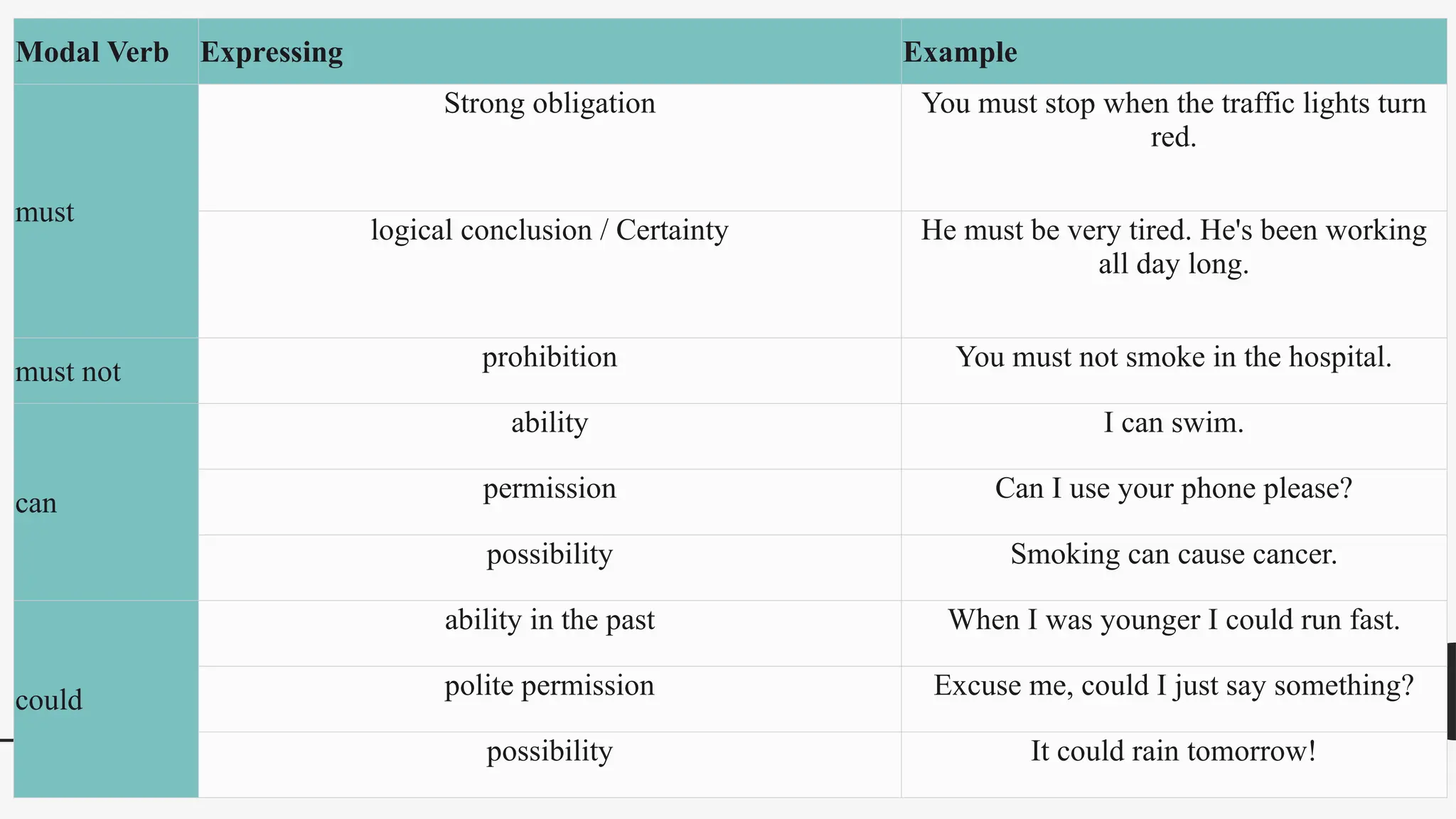 Modal verbs English Grammer PowerPoint download | PPT