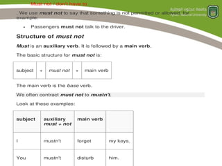 Modal verbs.pptxModal verbs.pptx Modal verbs.pptx