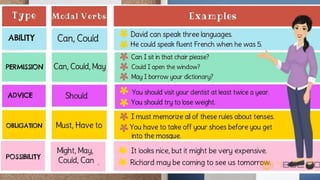Modal Verbs its meaning and examples of modals | PPTX
