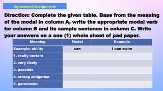 Modal Verbs Presentation in English 8.pptx