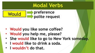 Modal Verbs: examples and extension exercises | PPT