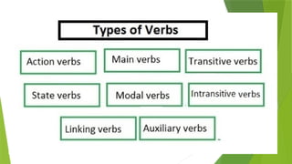 Modal Verbs: examples and extension exercises | PPTX