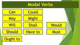 Modal Verbs: examples and extension exercises | PPTX