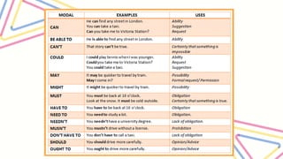 Modal verbs( Can, can't, could, must.pptx