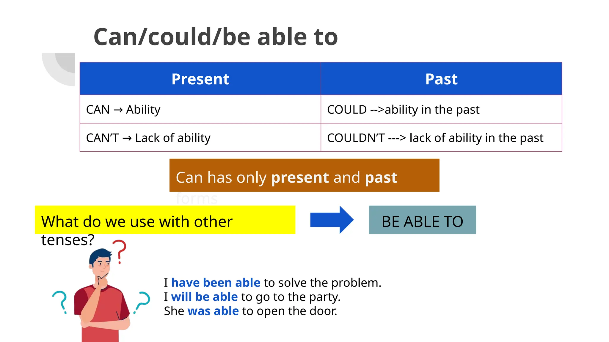 Modal verbs English b1. .pptx