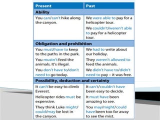 MODAL VERBS.pptx Introduction to modal verbs | PPTX