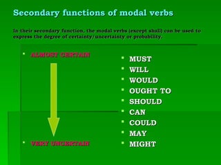 Comprehensive Guide to Modal Verbs: Usage, Functions, and Grammar | PPT