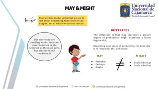 Modal Verbs-DIFFERENCES.pptx