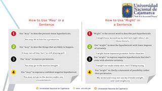 Modal Verbs-DIFFERENCES.pptx
