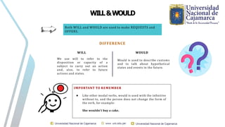 Modal Verbs-DIFFERENCES.pptx