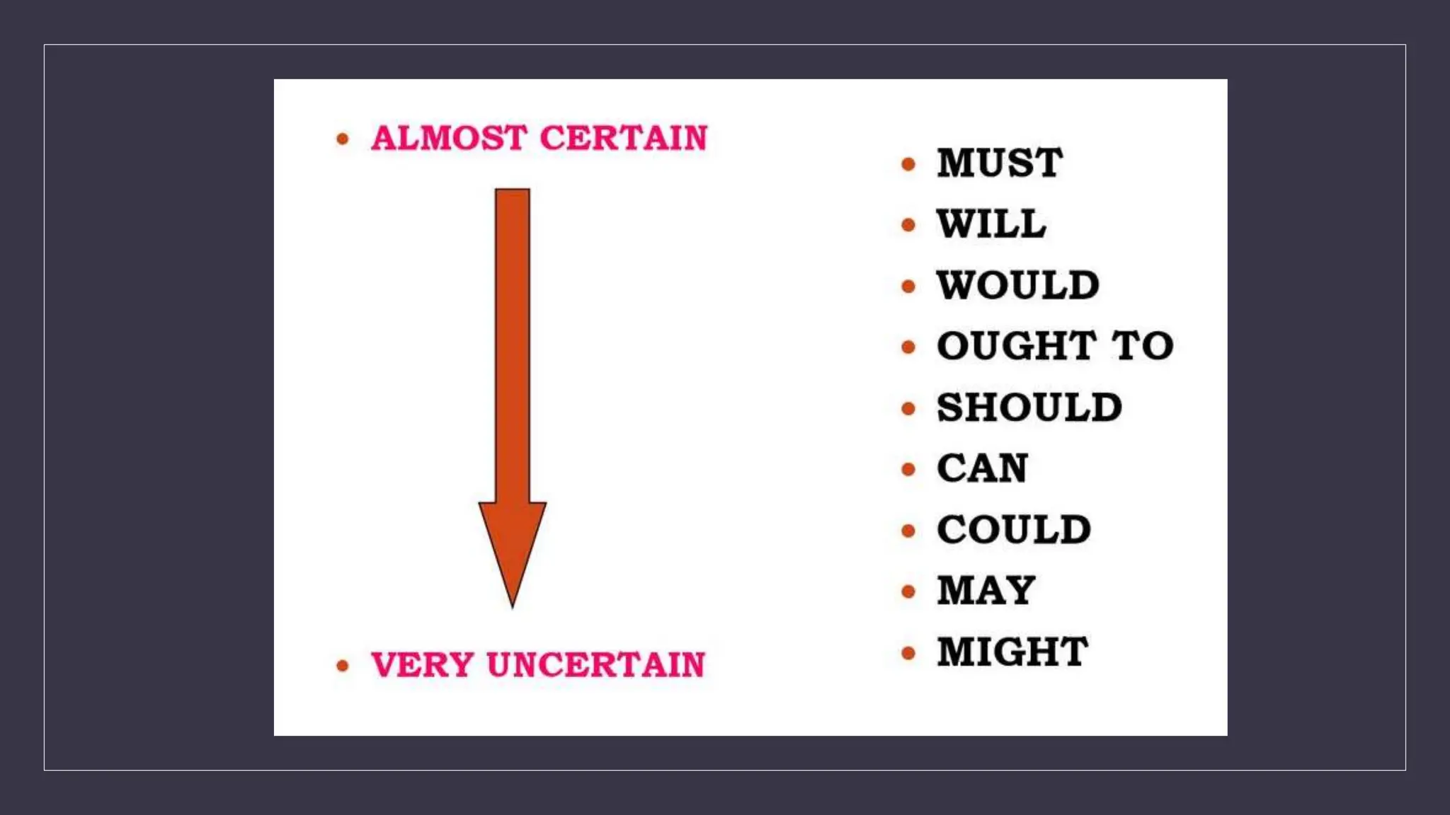 English lesson on Modal Verbs - Text and grammar | PPTX