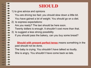 modal verbs will,won't,should,shouldn't.... | PPT