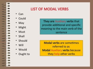 MODAL VERBS Explanation-Raed-Albanon.ppt