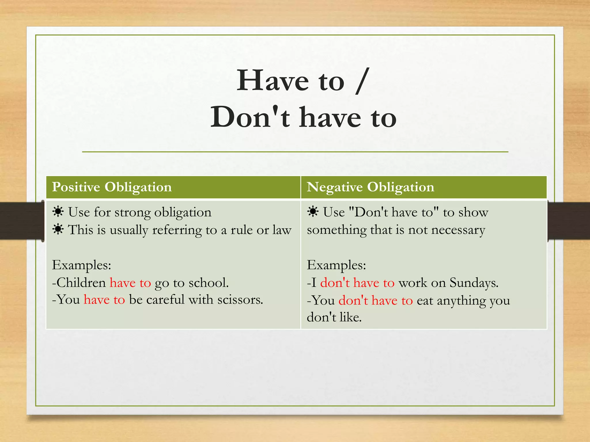 Modal Verbs: Advice, Obligation, Permission | PPTX