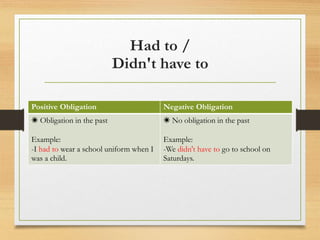 Modal Verbs: Advice, Obligation, Permission | PPTX