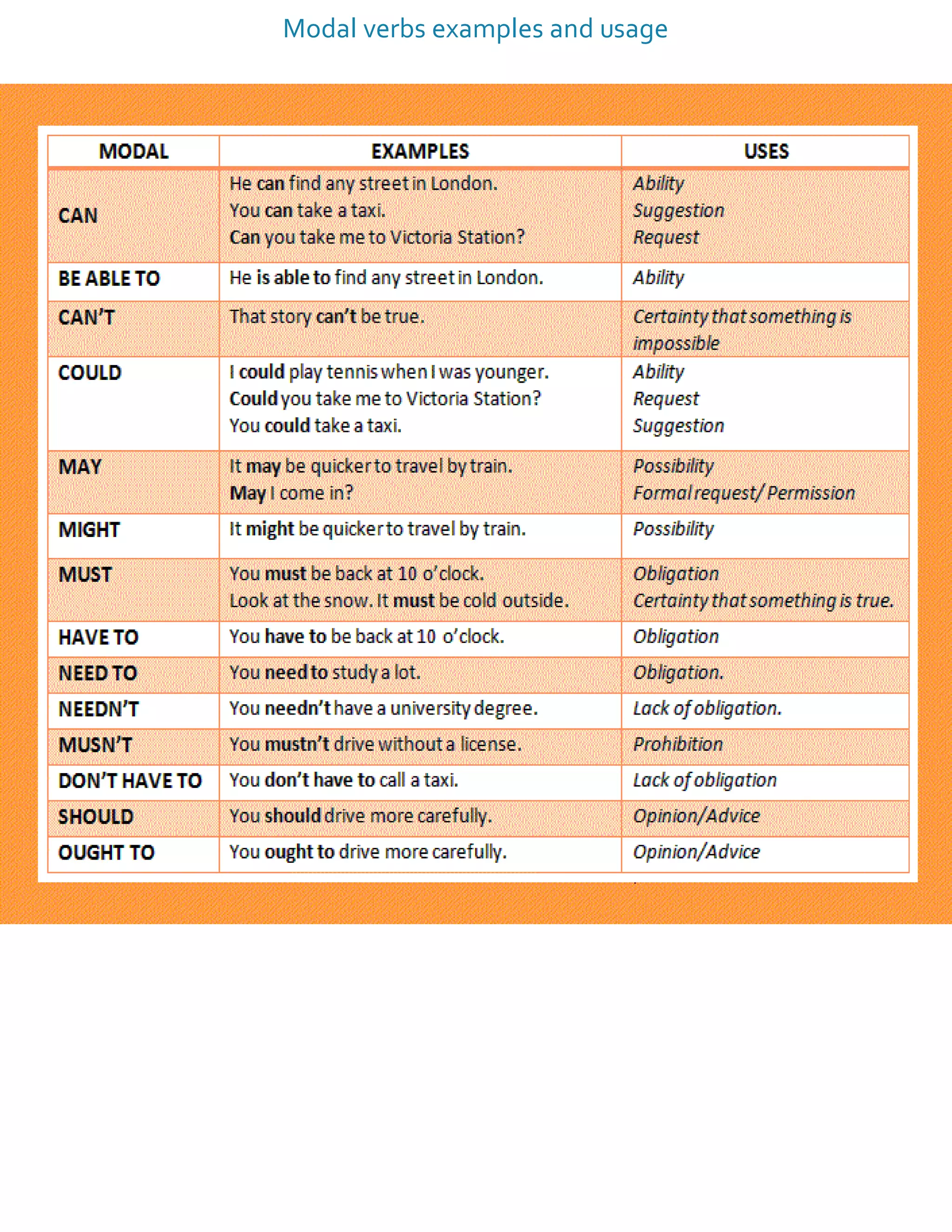 Modal verbs_2 | DOCX
