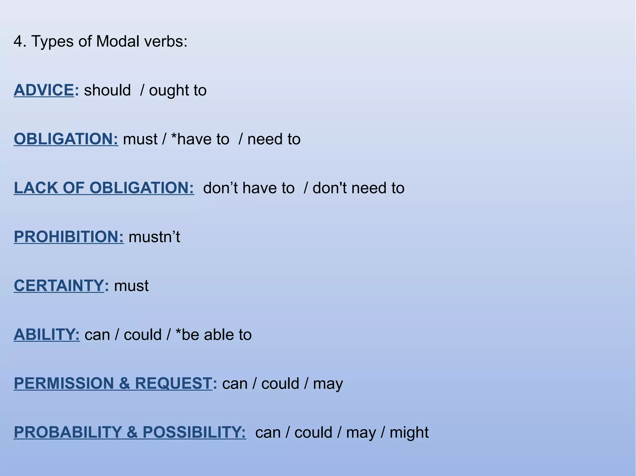 Modal verbs 3rd eso | PPT