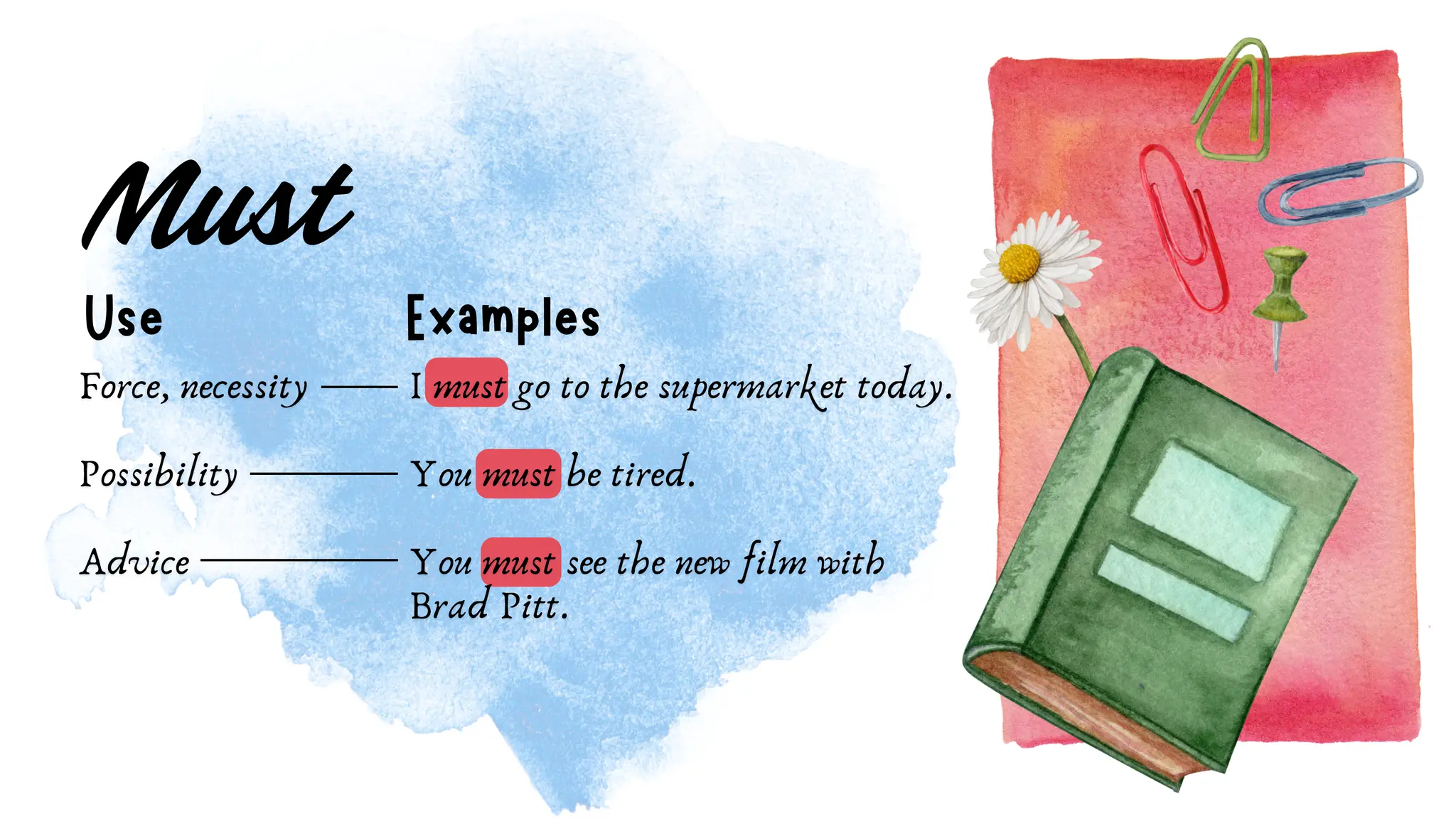 Most common modal verbs in English with examples and exercises | PDF