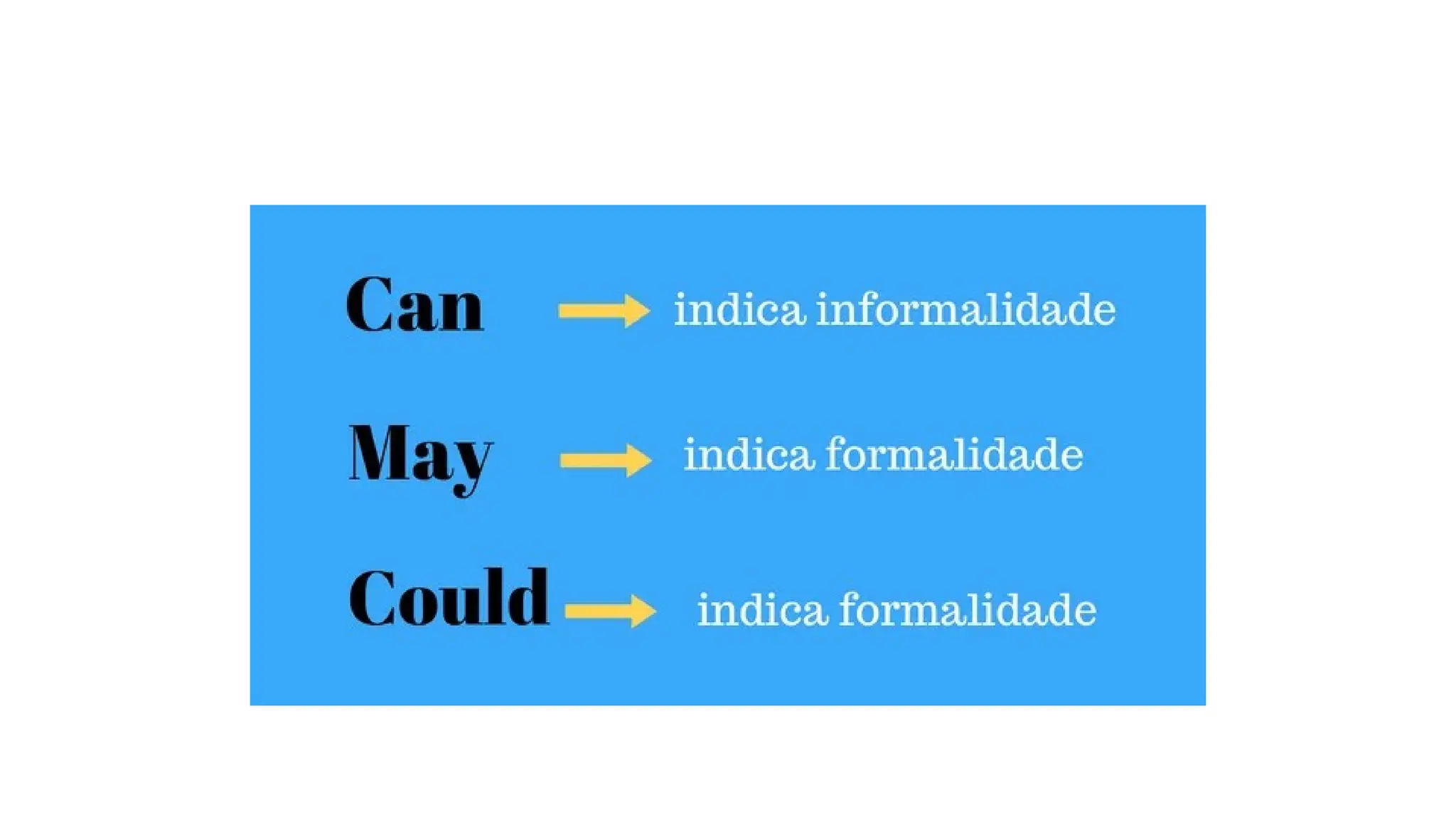 Modal Verbs: significado, uso e exemplos. | PPTX