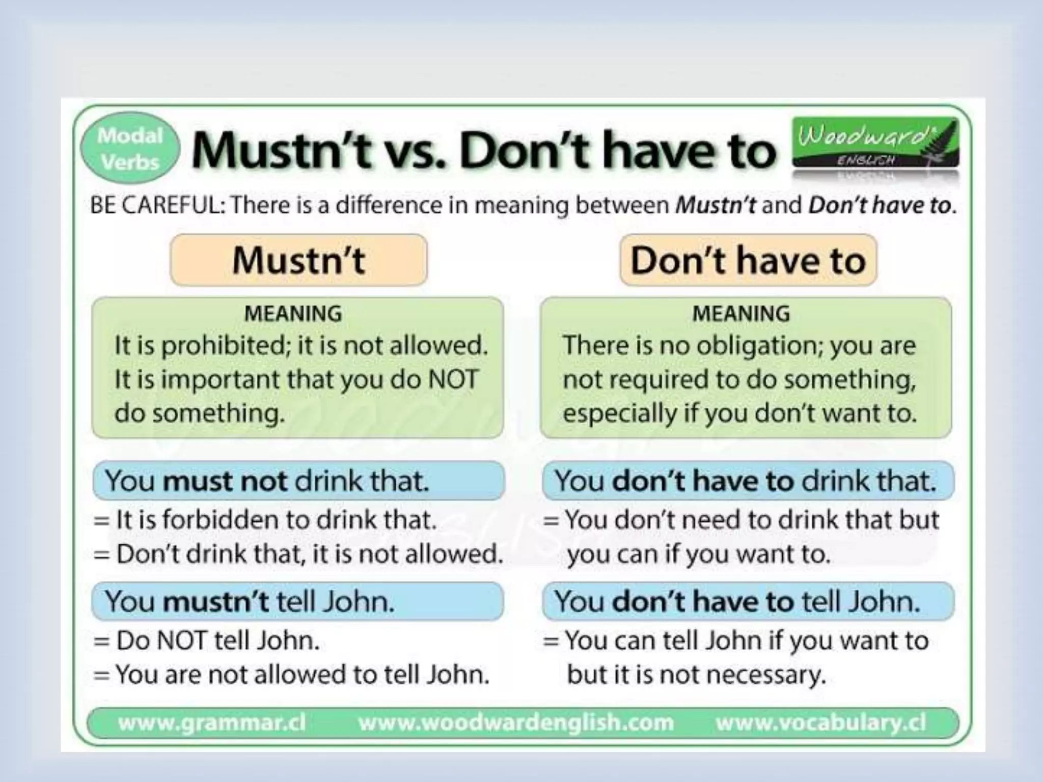 Modal verbs A2 | PPTX