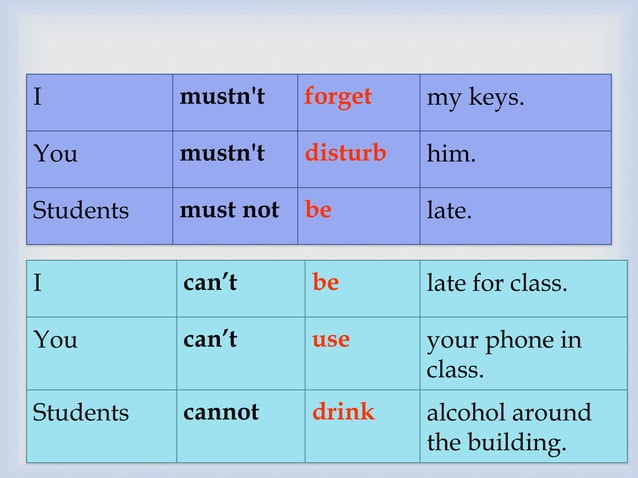 Modal verbs A2 | PPTX