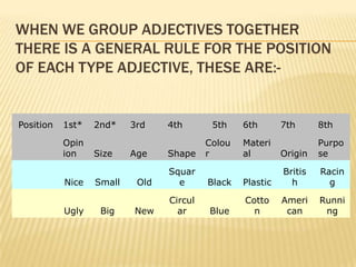 Modal verbs & adjectives | PPTX