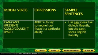 modal verbs and adverbs are one of a language features in an ...