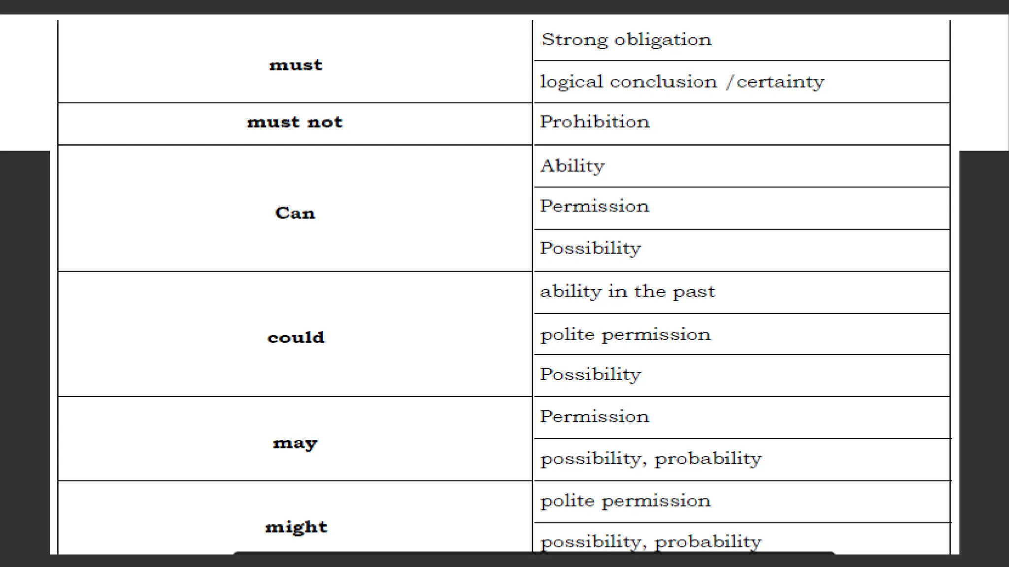 modal verbs and adverbs.ppttttttttttttttttttttttttttttttttttttttt | PPTX