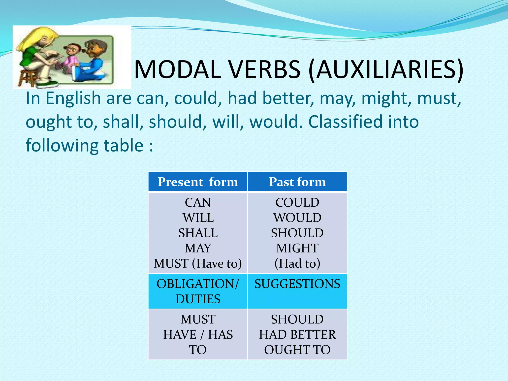 Modal verbs (auxiliaries) | PPTX