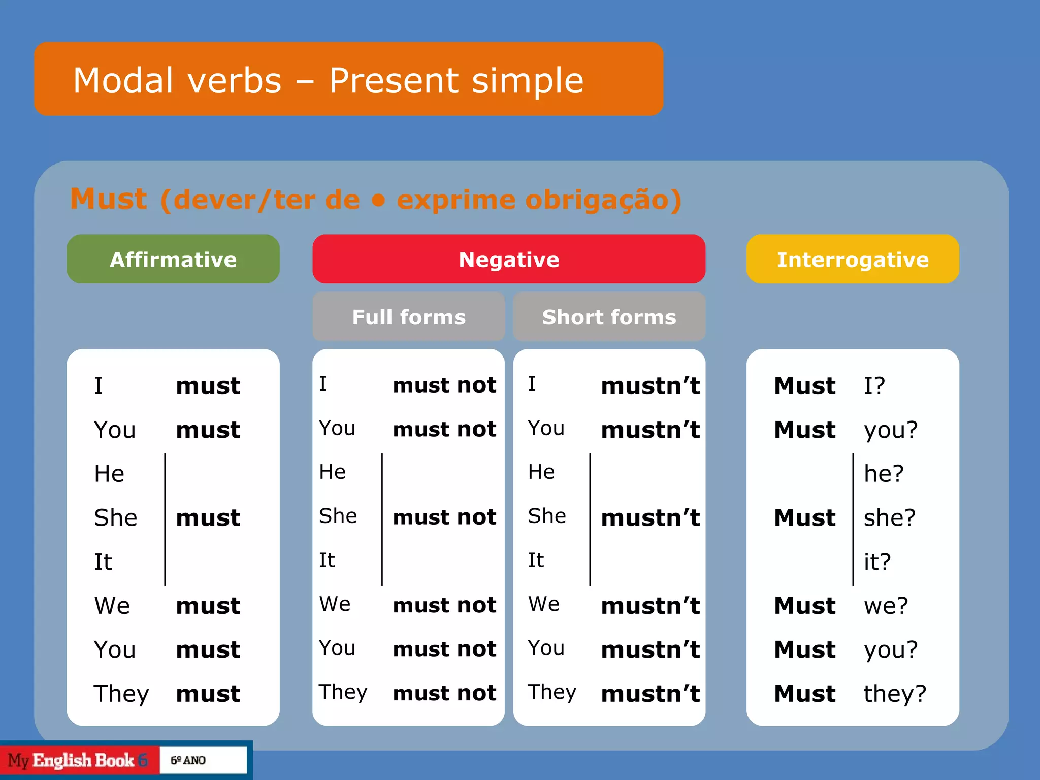 Modal verbs can... | PPT