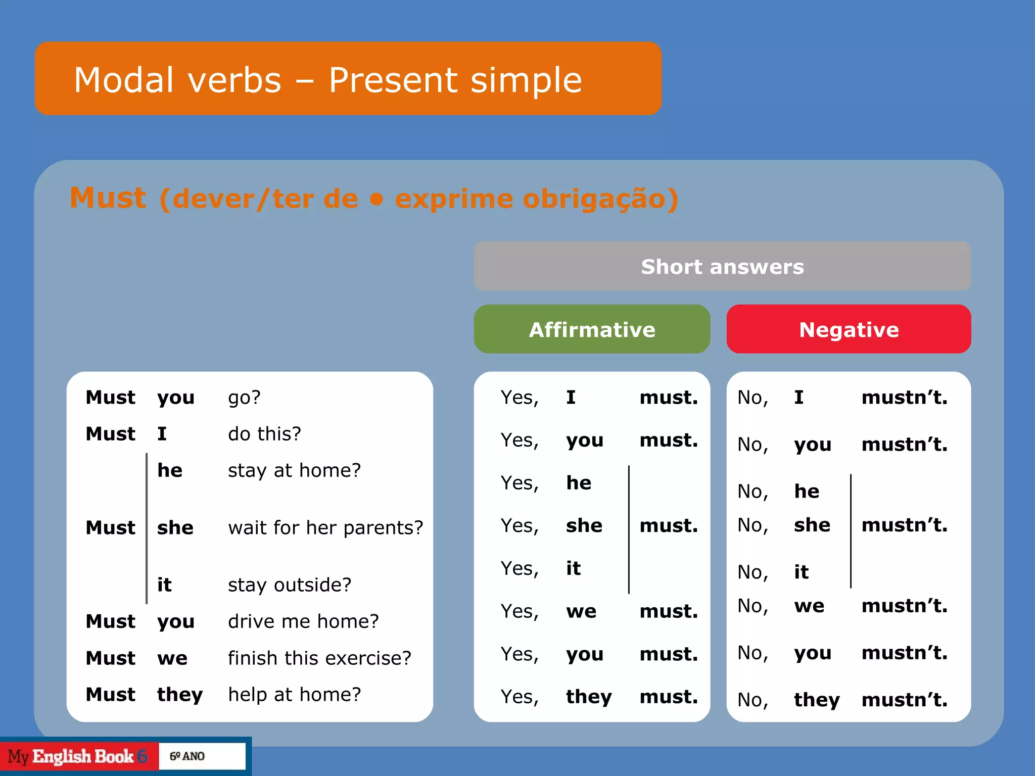 Modal verbs can... | PPT