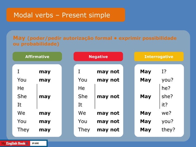 Modal verbs can... | PPT