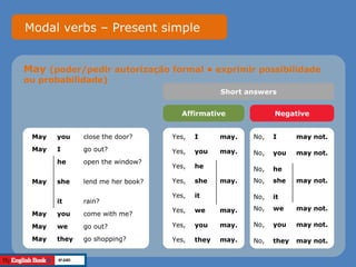 Modal verbs can... | PPT