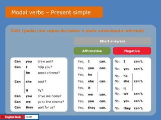 Modal verbs can... | PPT