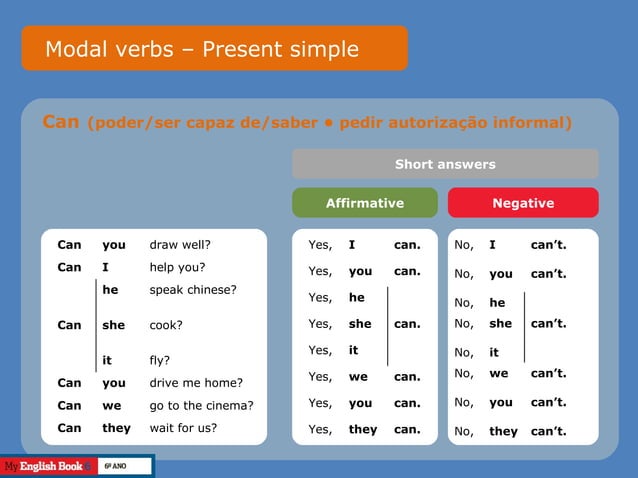 Modal verbs can... | PPT