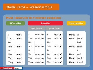Modal verbs can... | PPT