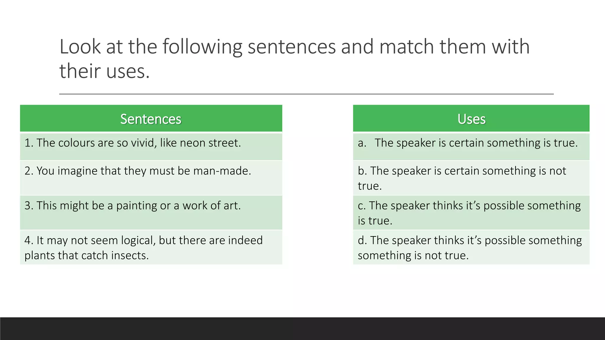 Modal verbs certainty and possibility | PPTX