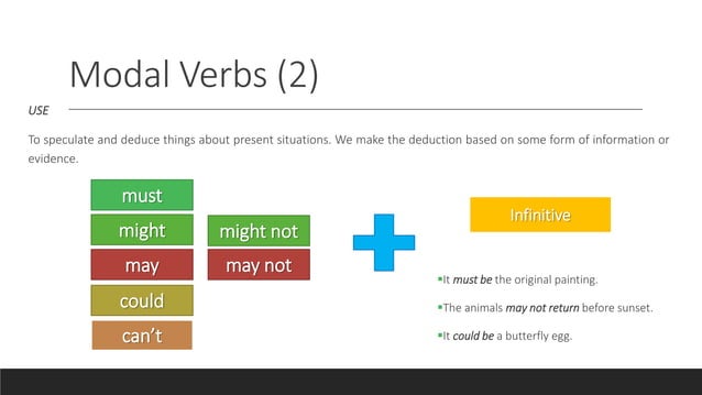 Modal verbs certainty and possibility | PPT