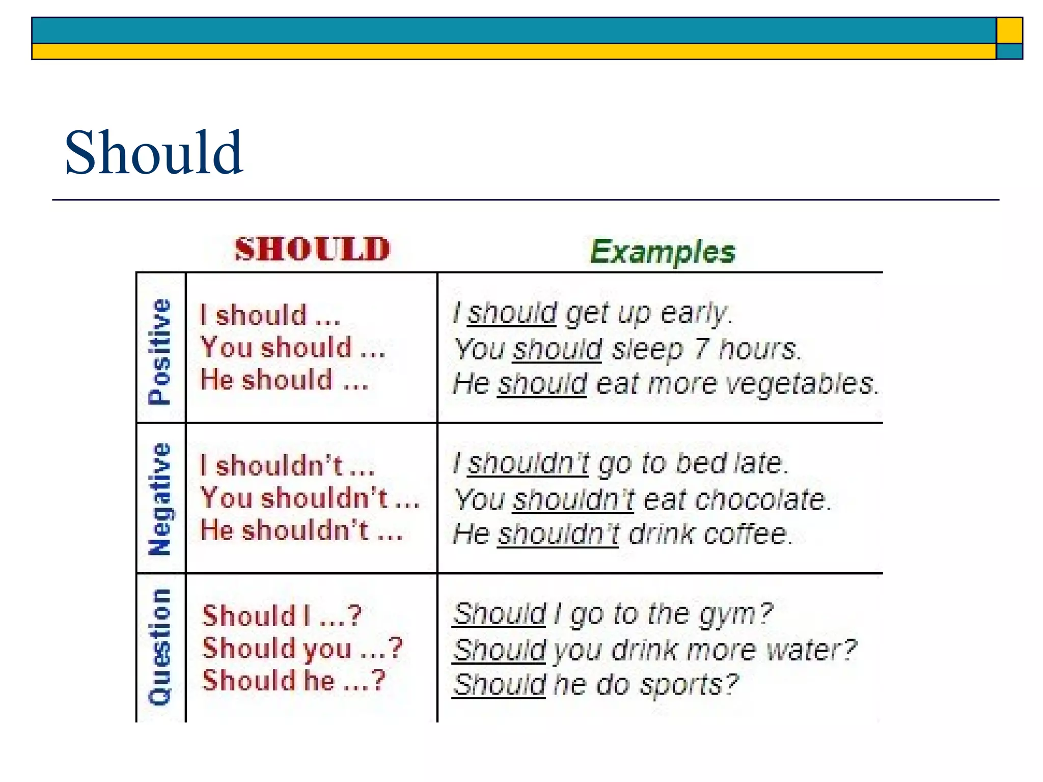 Modal Verbs Could and Should | PPT